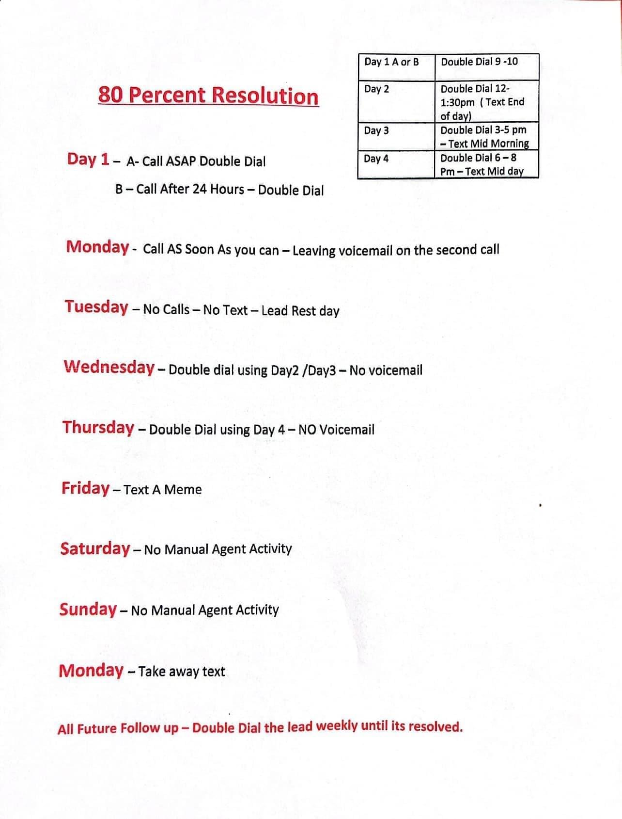 Team Training Videos